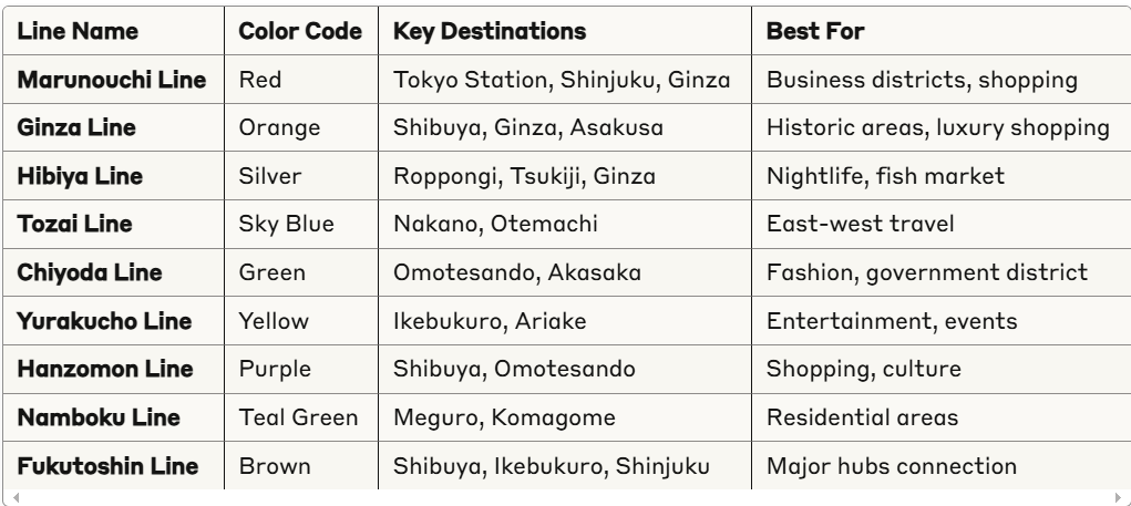 Complete Tokyo Metro Guide: Everything You Need to Know - Transit Guide
